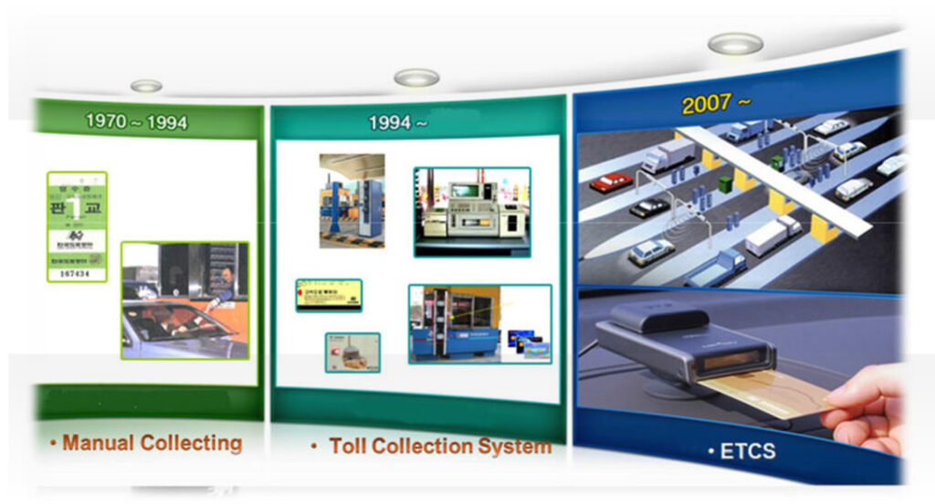 Hybrid Toll Management System - Network Toll Solution